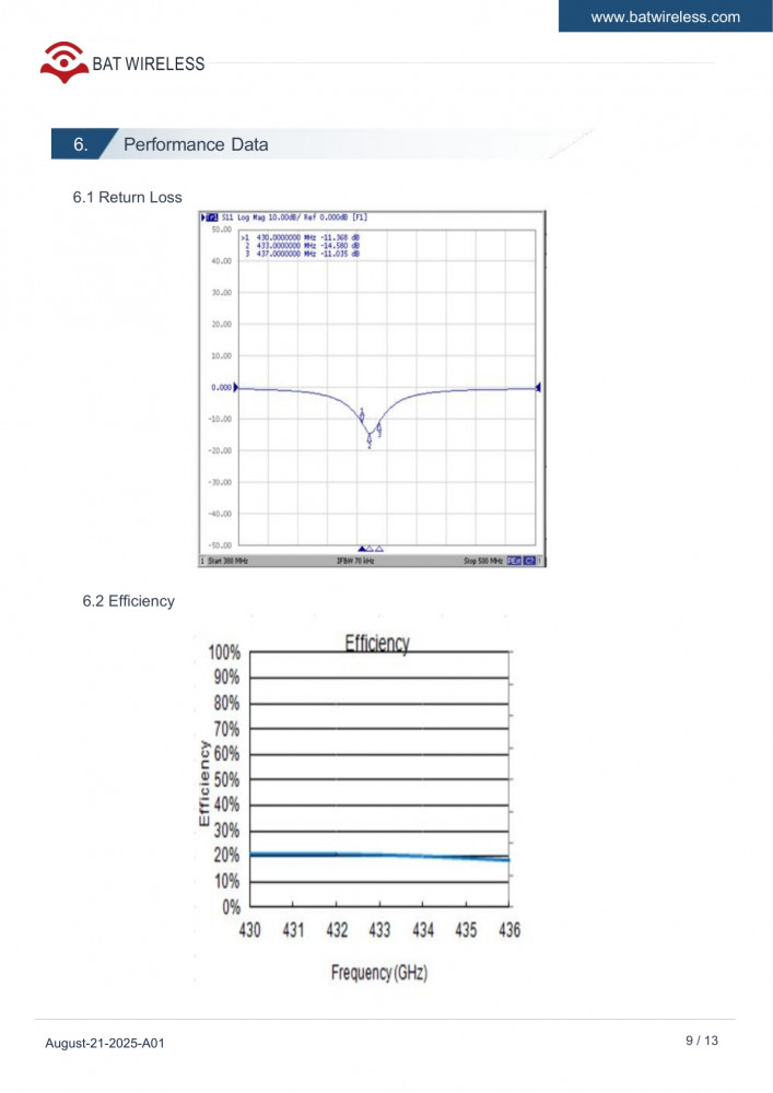 BW433MNX1304 datasheet page 9
