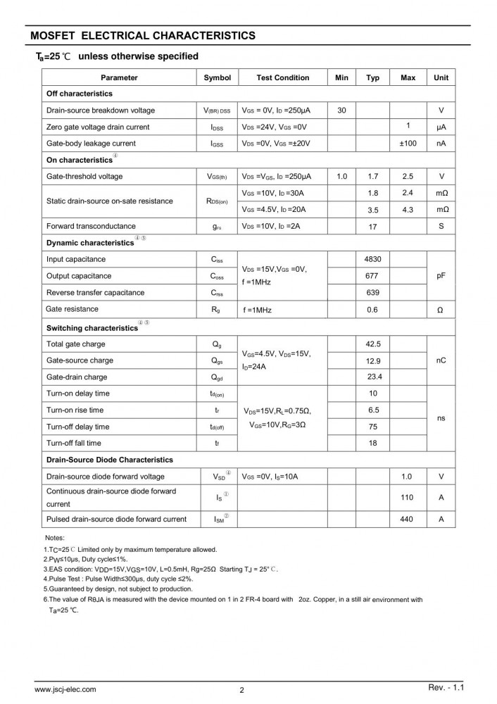CJAC110N03 datasheet page 2