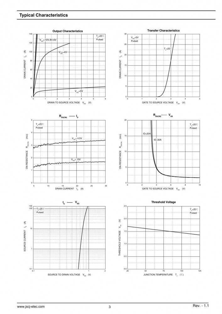 CJAC110N03 datasheet page 3