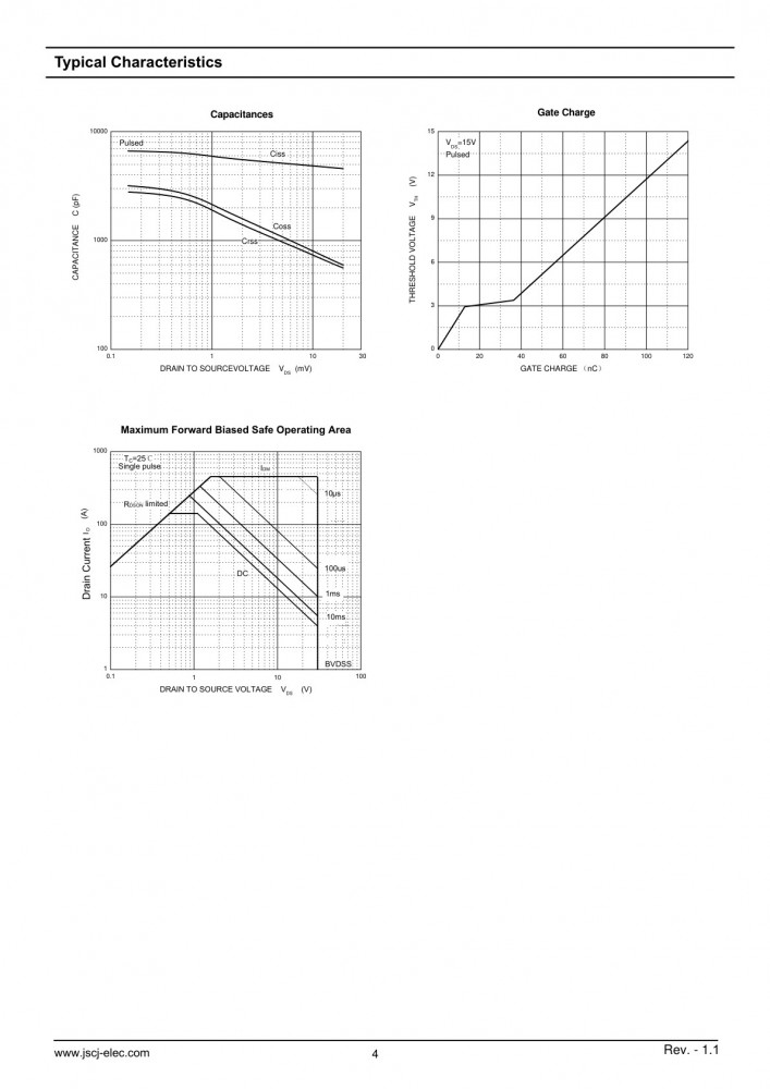 CJAC110N03 datasheet page 4