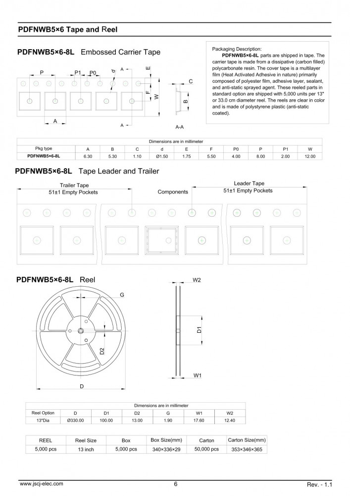 CJAC110N03 datasheet page 6