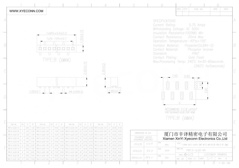PM1.0-UL2D series technical document preview