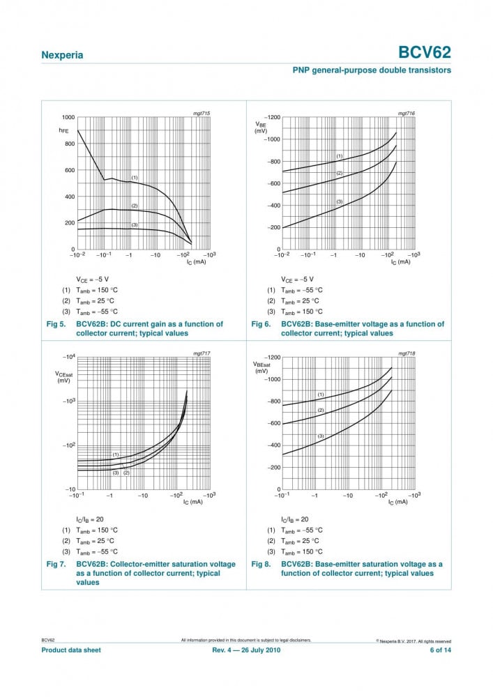 BCV62 datasheet page 6