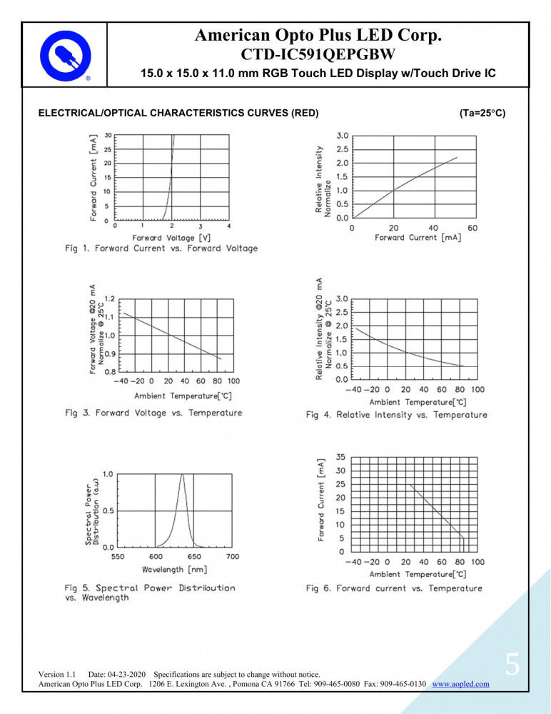 CTD-IC591QEPGBW datasheet page 5