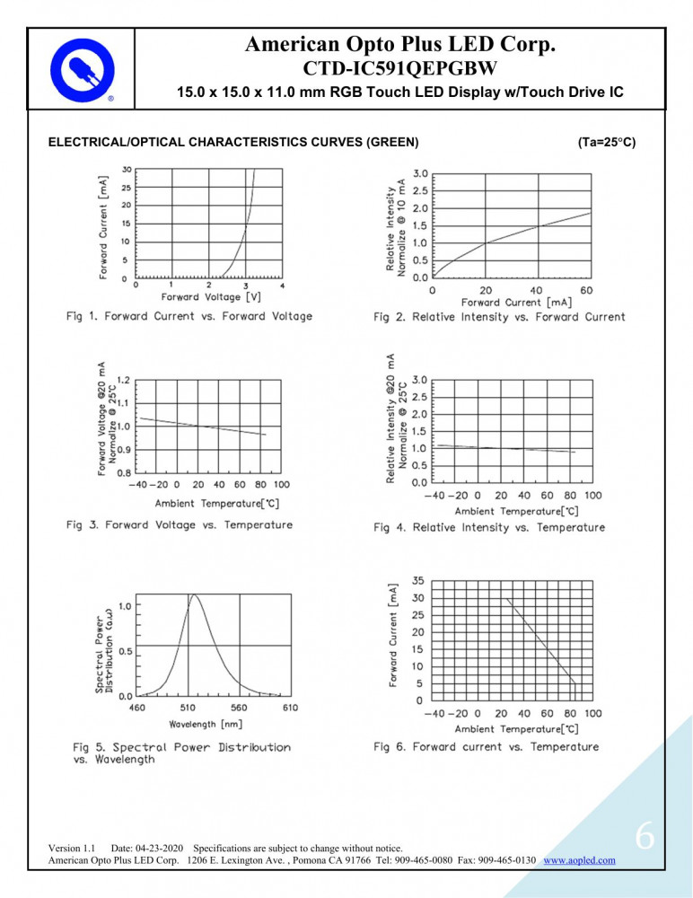 CTD-IC591QEPGBW datasheet page 6