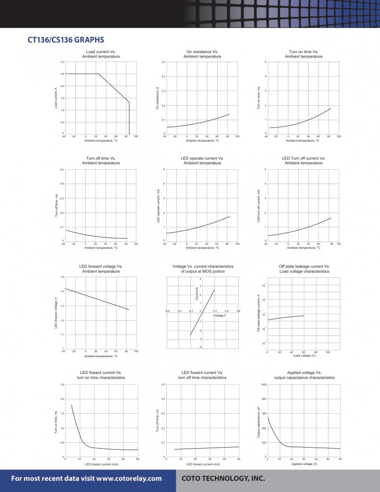 CS136TR datasheet page 3