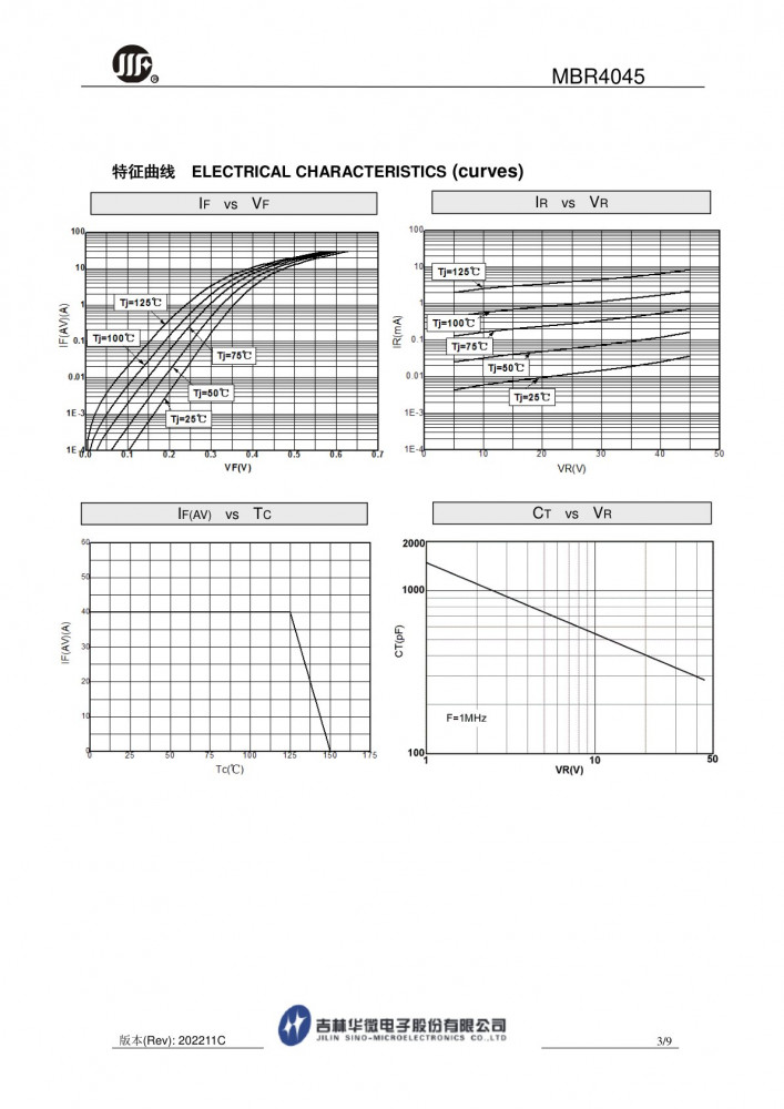 MBR4045 datasheet page 3