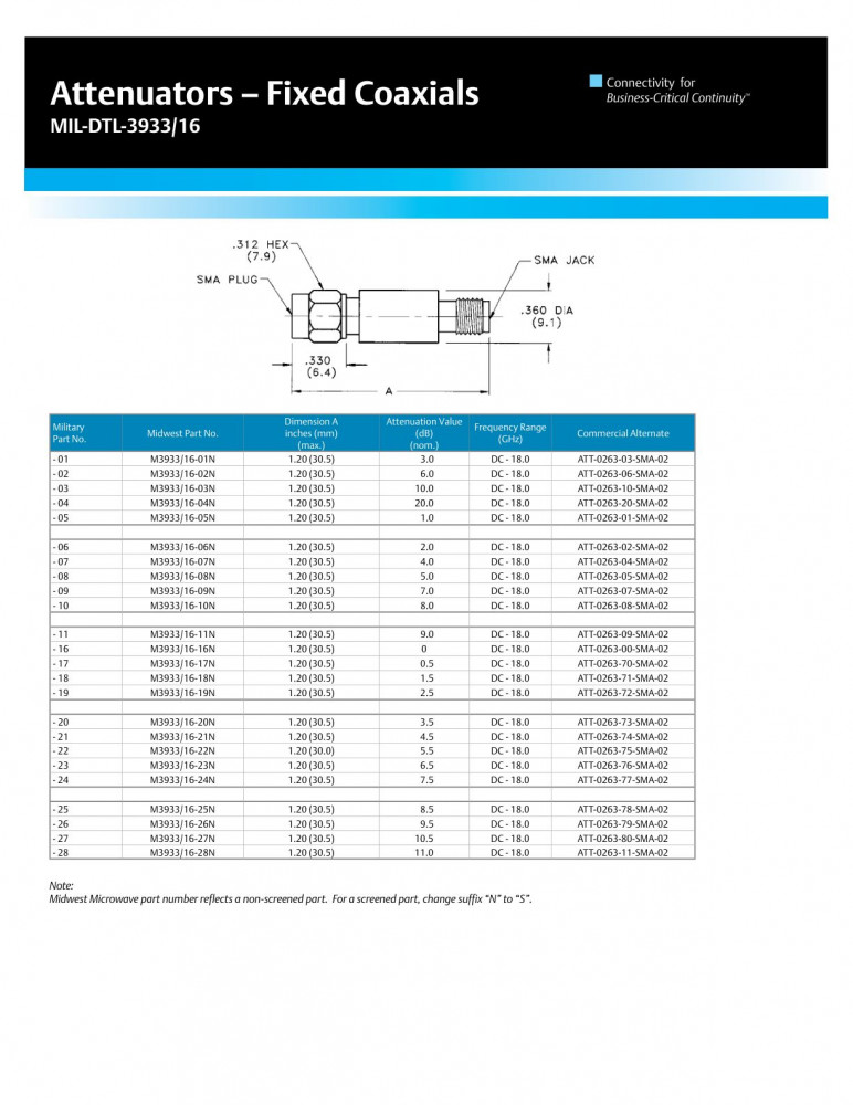 CINCH MIL-DTL-3933 attenuator document page 3