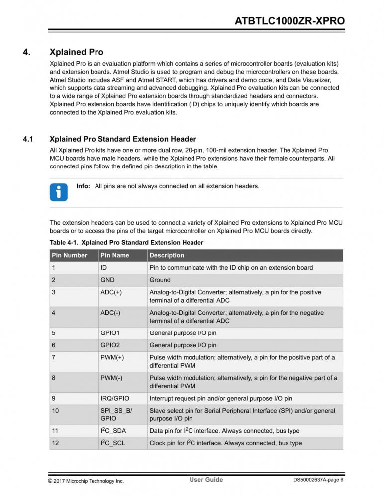 ATBTLC1000ZR-XPRO document page 6