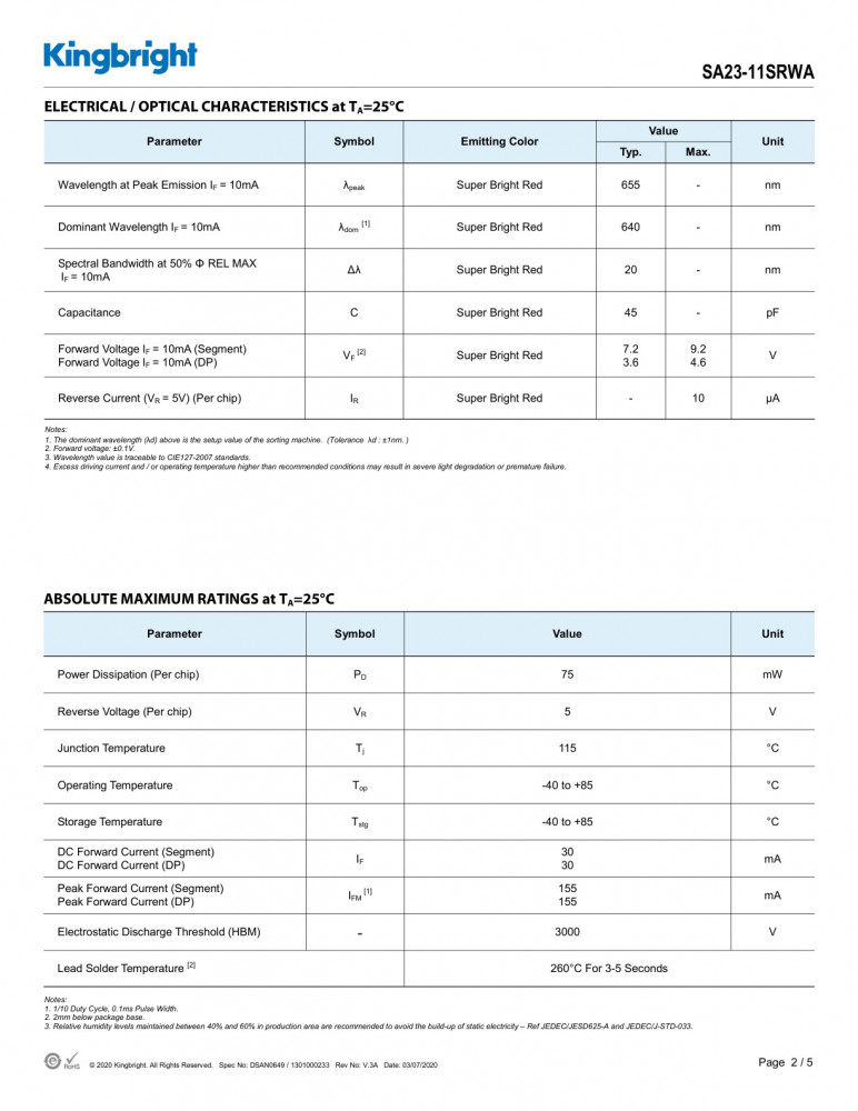 SA23-11SRWA datasheet page 2