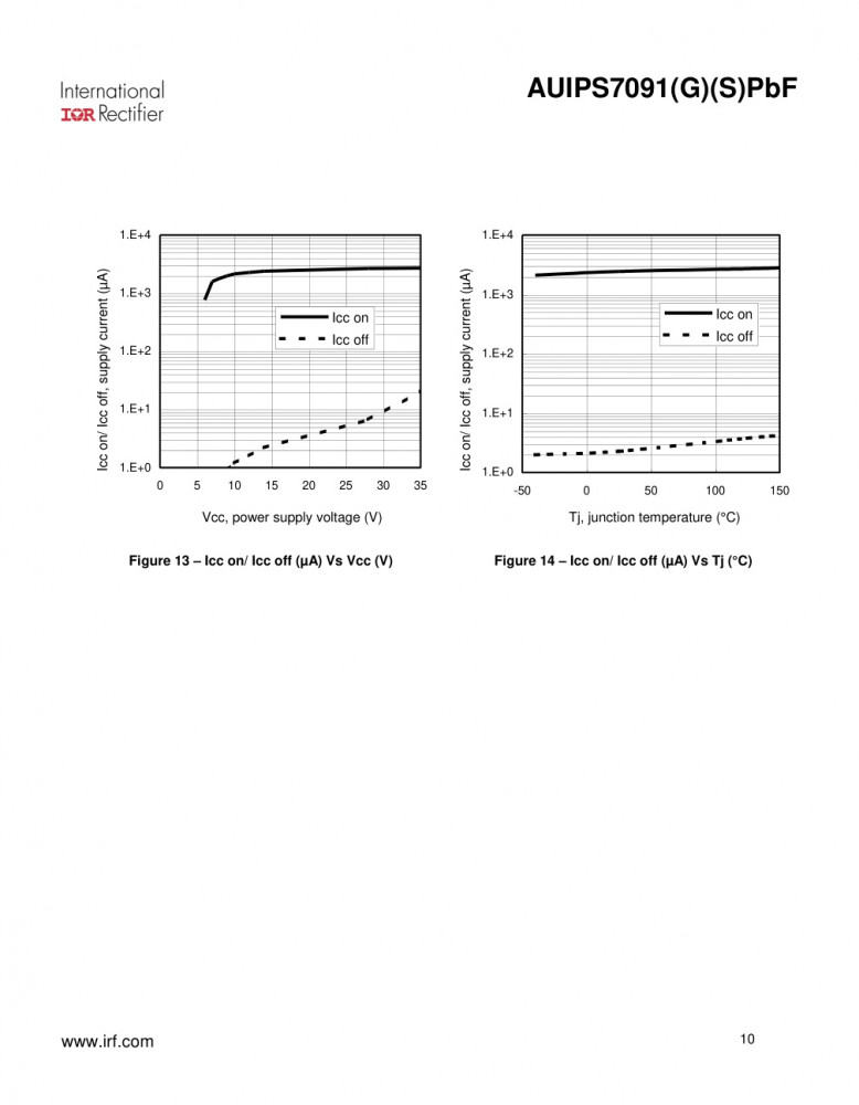 AUIPS7091S datasheet page 10