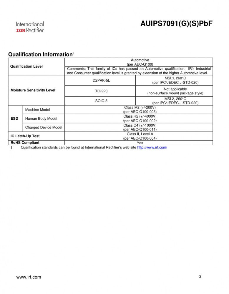 AUIPS7091S datasheet page 2