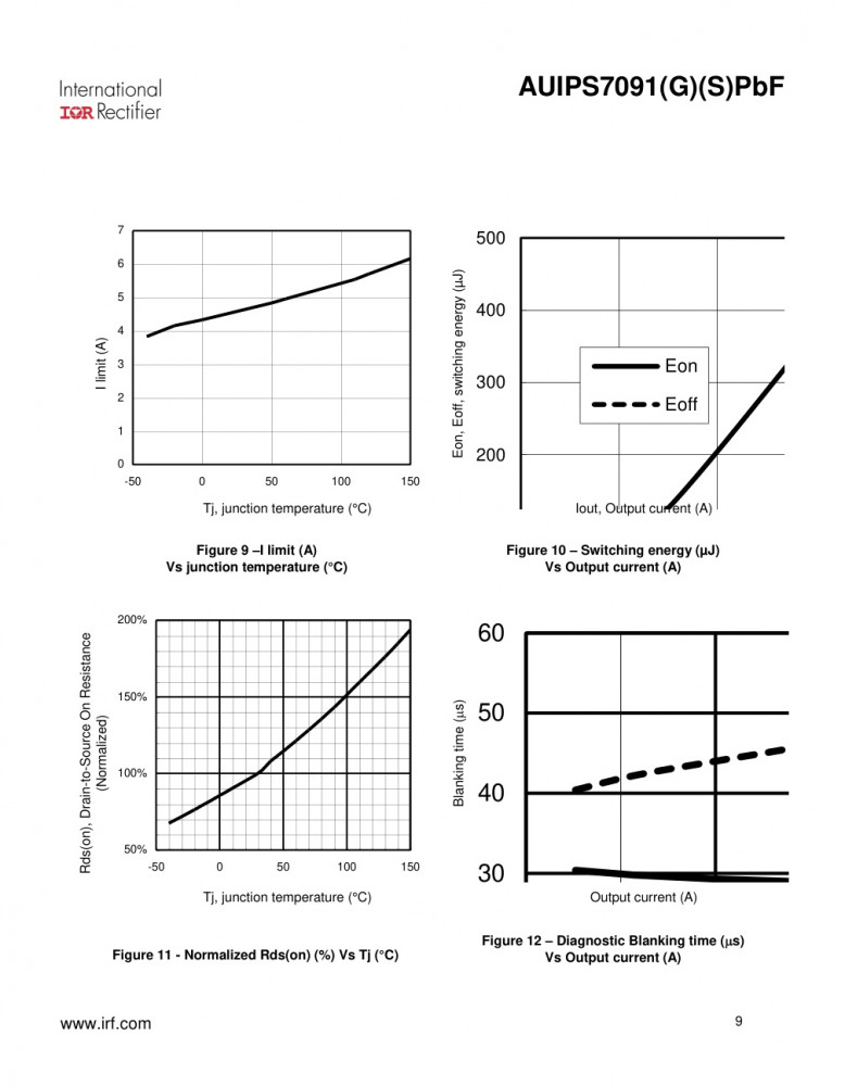 AUIPS7091S datasheet page 9