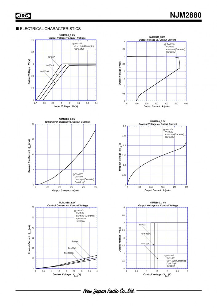NJM2880 datasheet page 5