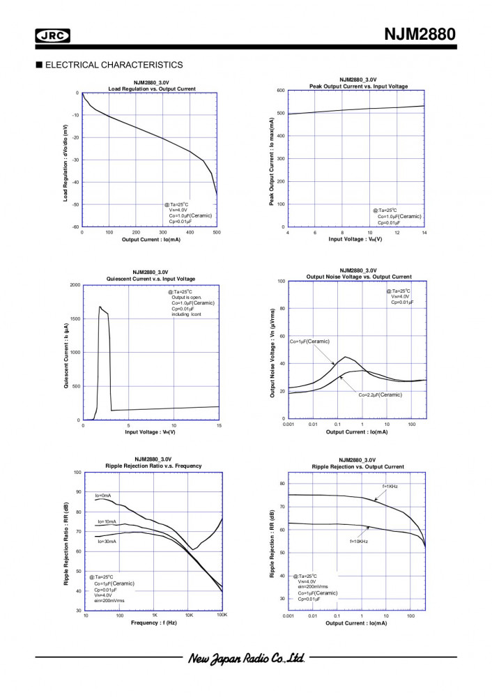 NJM2880 datasheet page 6