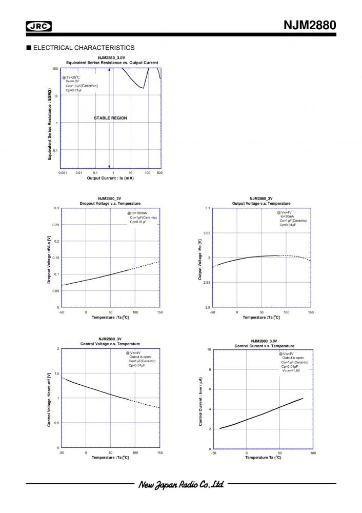 NJM2880 datasheet page 7