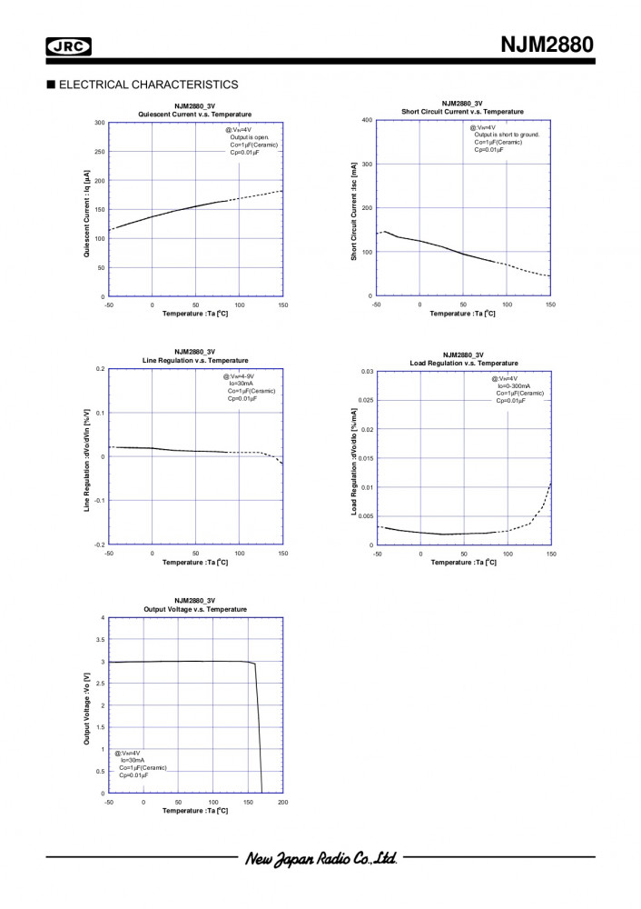 NJM2880 datasheet page 8
