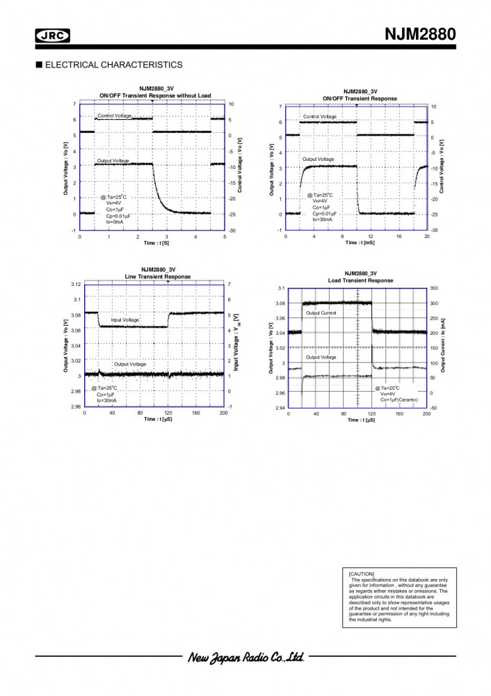 NJM2880 datasheet page 9