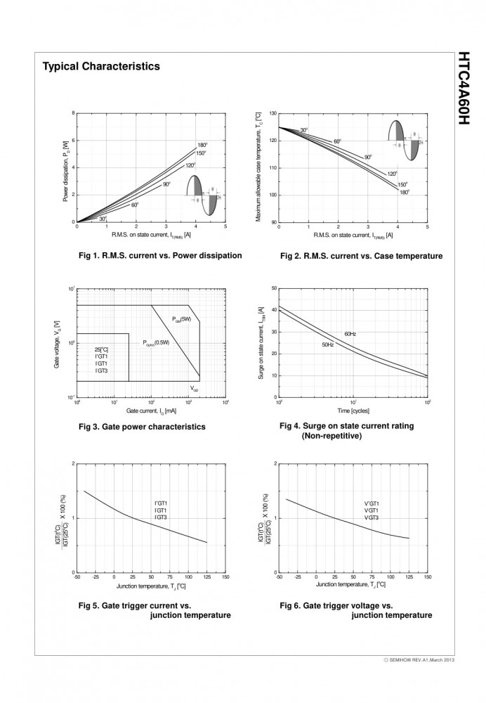 HTC4A60H datasheet page 3