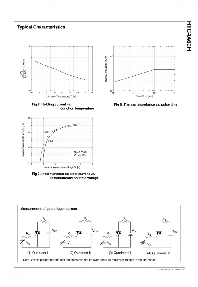 HTC4A60H datasheet page 4