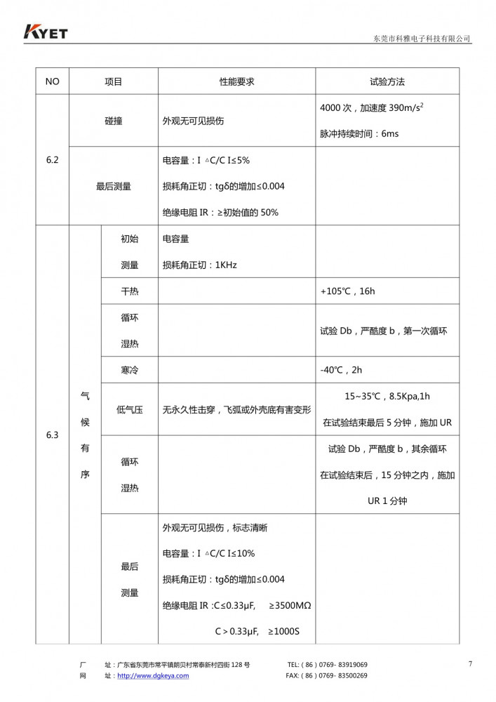 KYET MPP105J2S1006 specification page 7