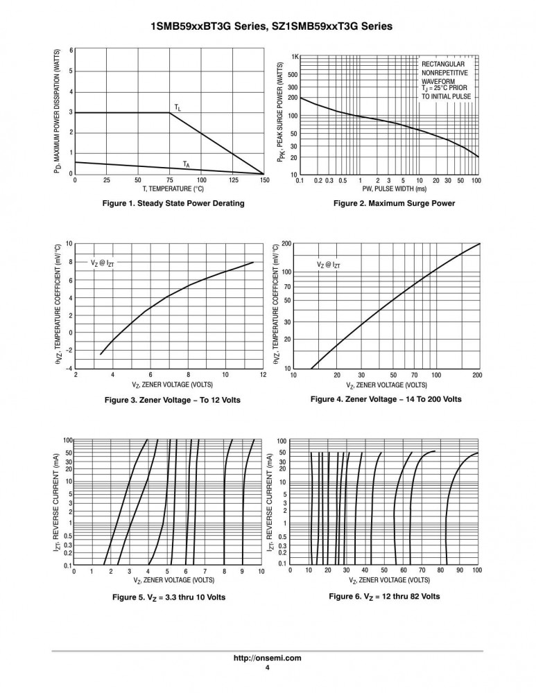 1SMB5921BT3G datasheet page 4