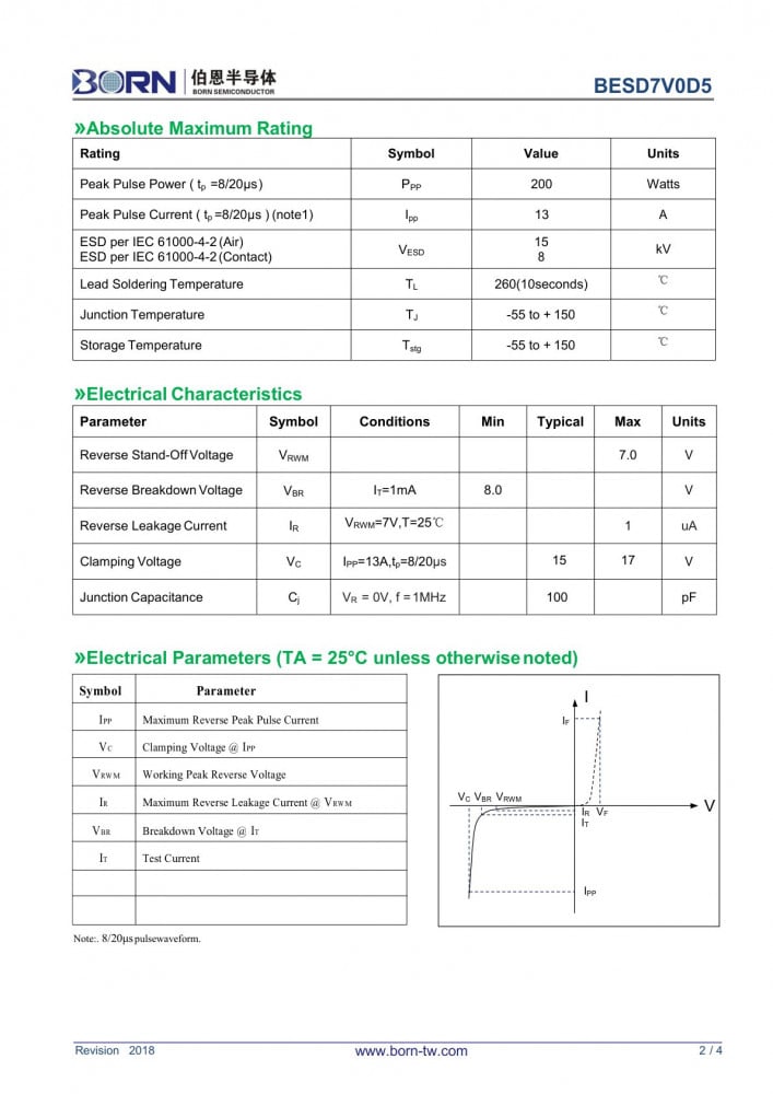 BESD7V0D5 datasheet page 2