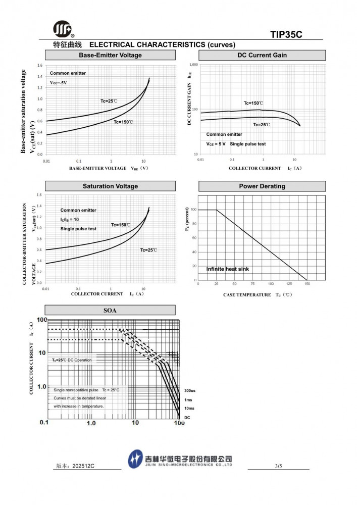 TIP35C datasheet page 3