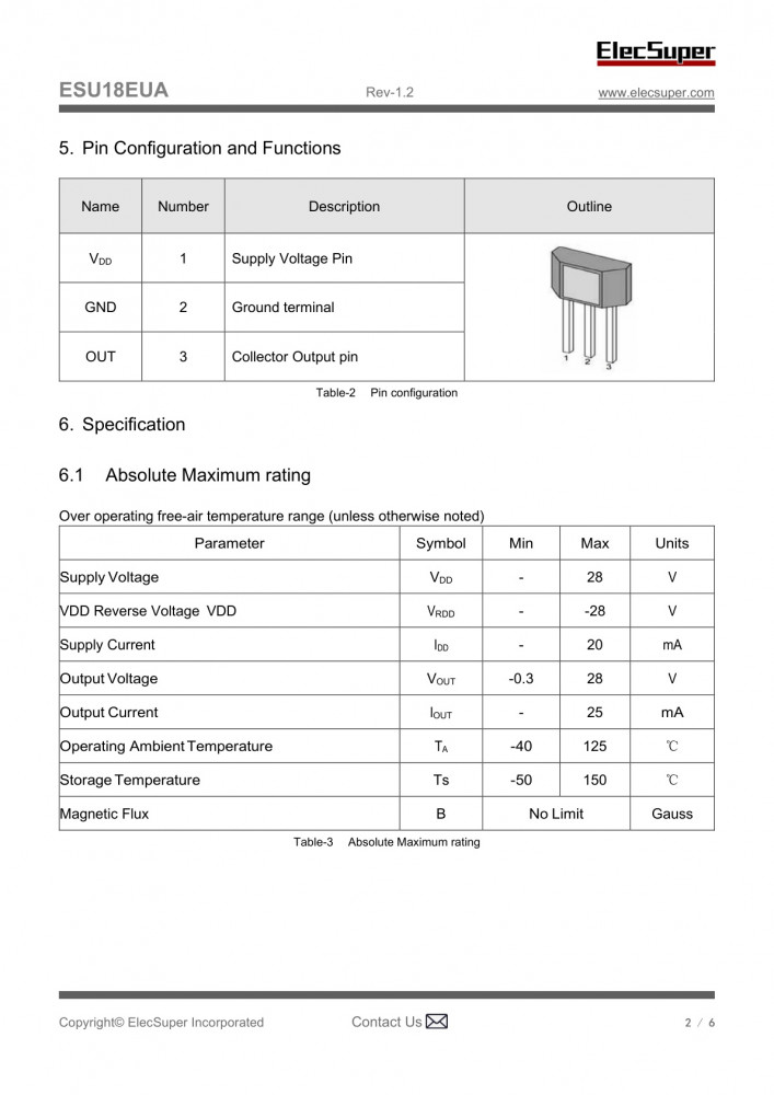 ESU18EUA datasheet page 2
