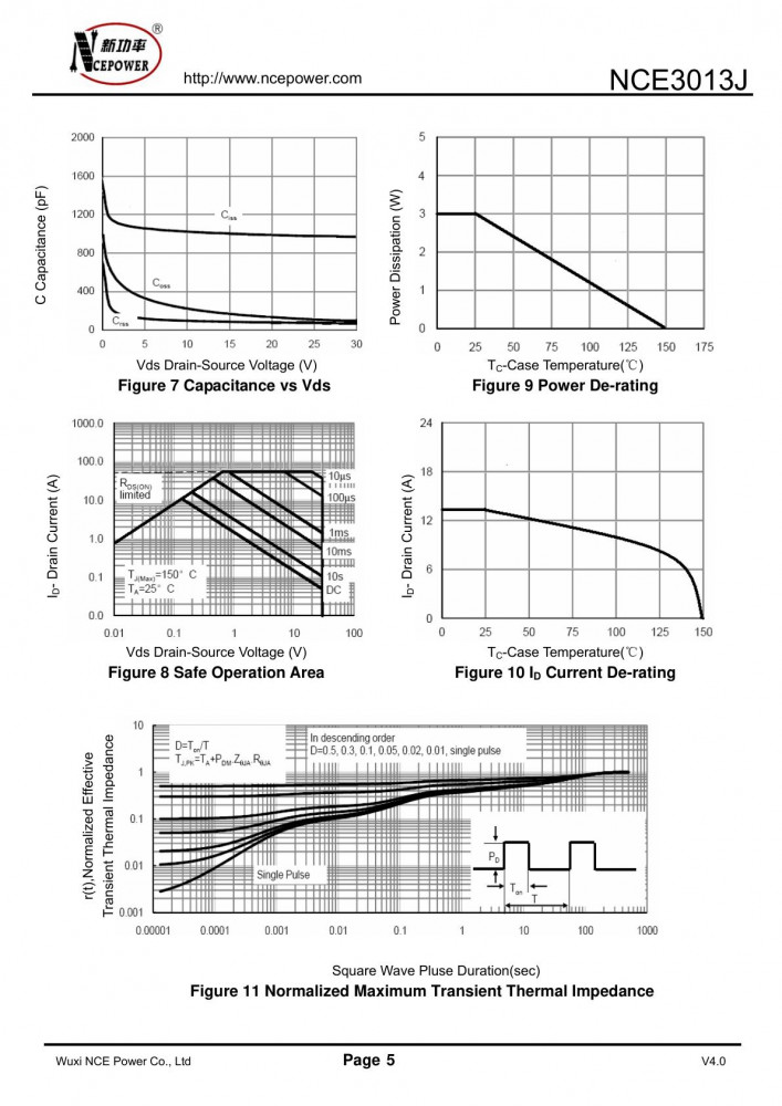 NCE3013J datasheet page 5