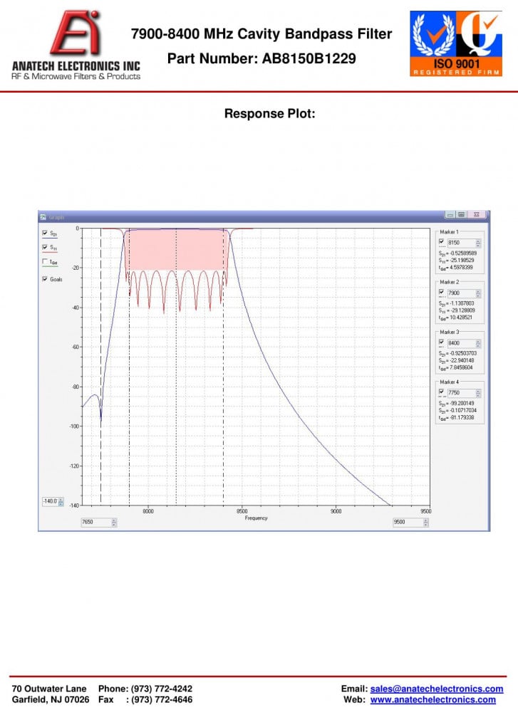 AB8150B1229 response plot