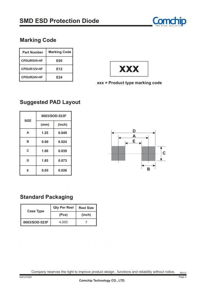 CPDUR Series-HF datasheet page 4