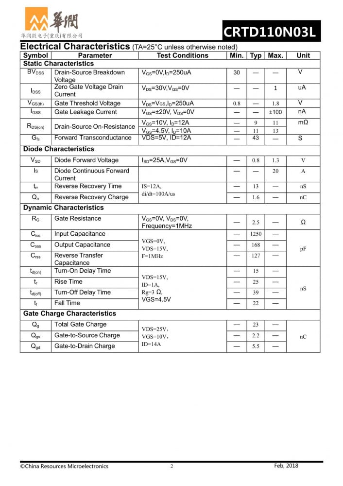 CRTD110N03L datasheet page 2