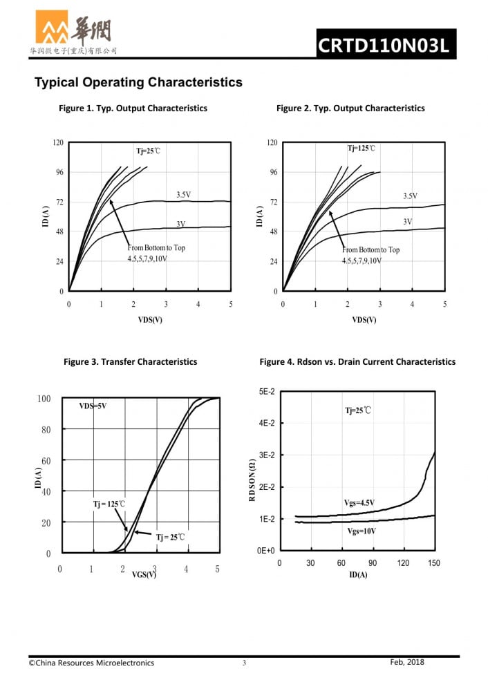 CRTD110N03L datasheet page 3