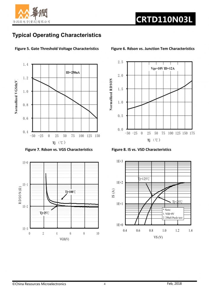 CRTD110N03L datasheet page 4