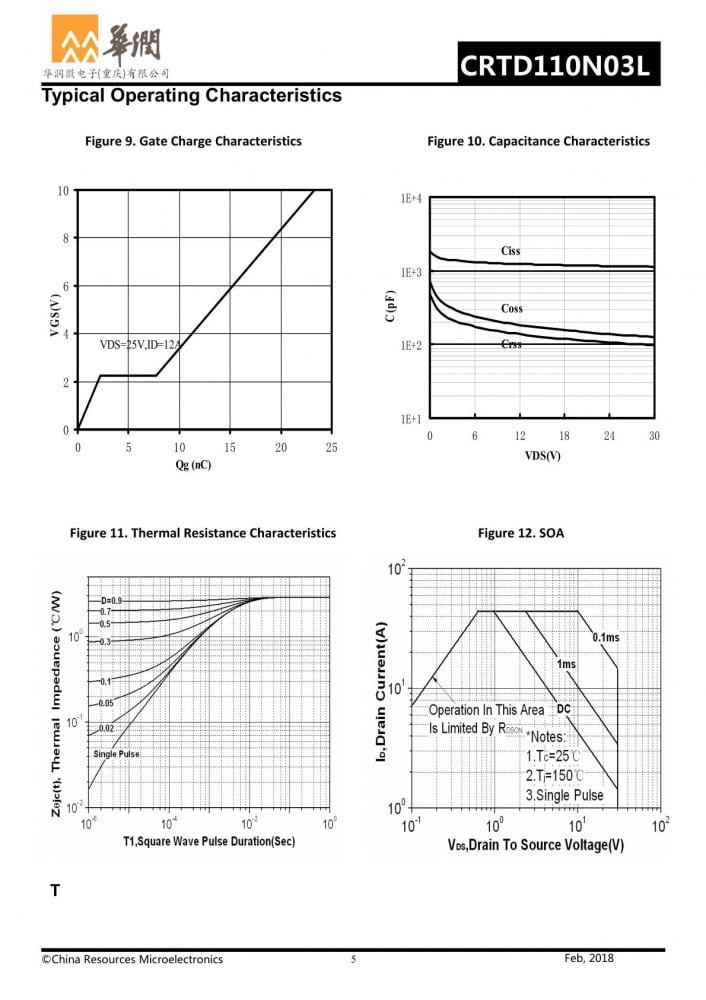 CRTD110N03L datasheet page 5