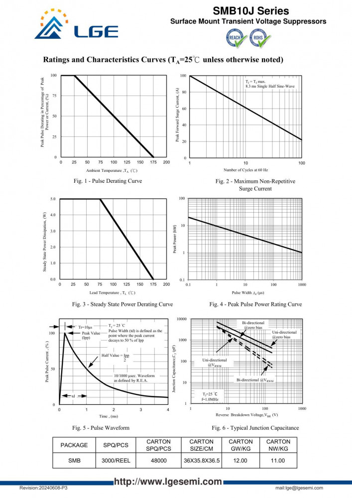 LGE SMB10J24CA datasheet page 3