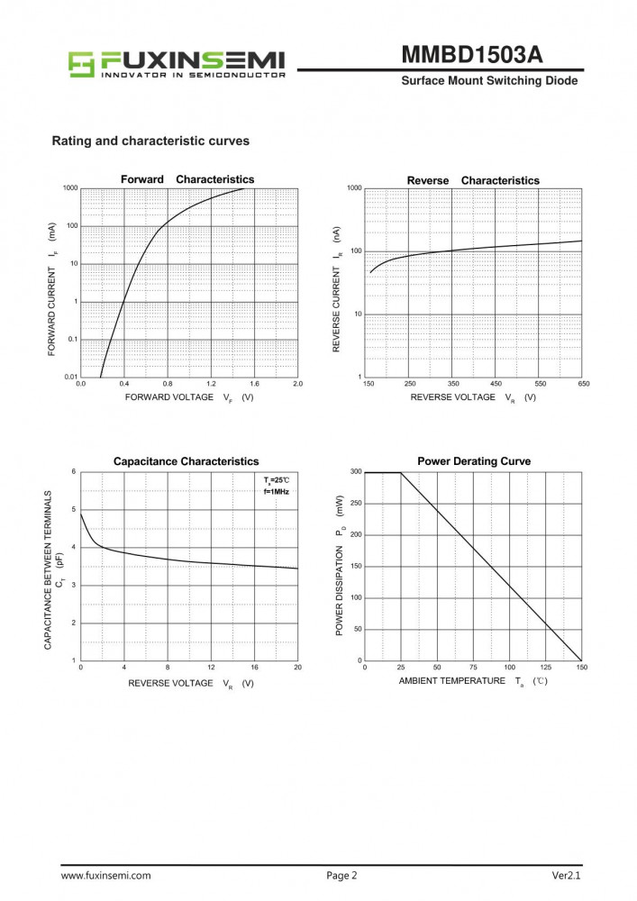 MMBD1503A datasheet page 2