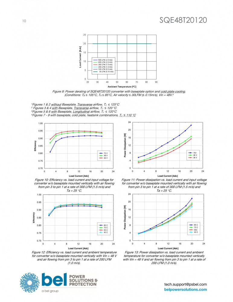 SQE48T20120 datasheet page 10