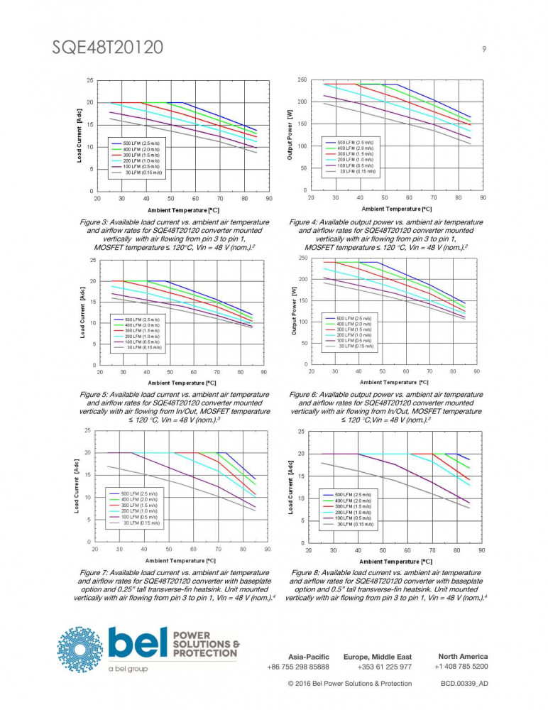 SQE48T20120 datasheet page 9