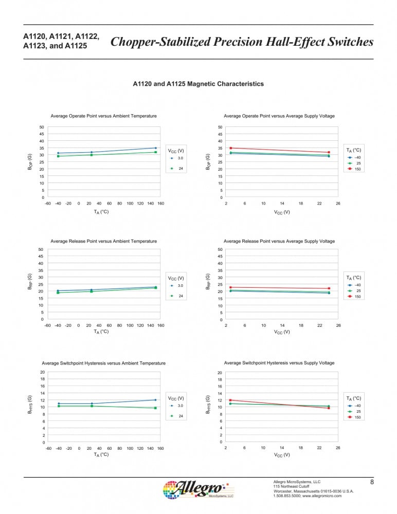 A1122LLHLT-T datasheet page 8