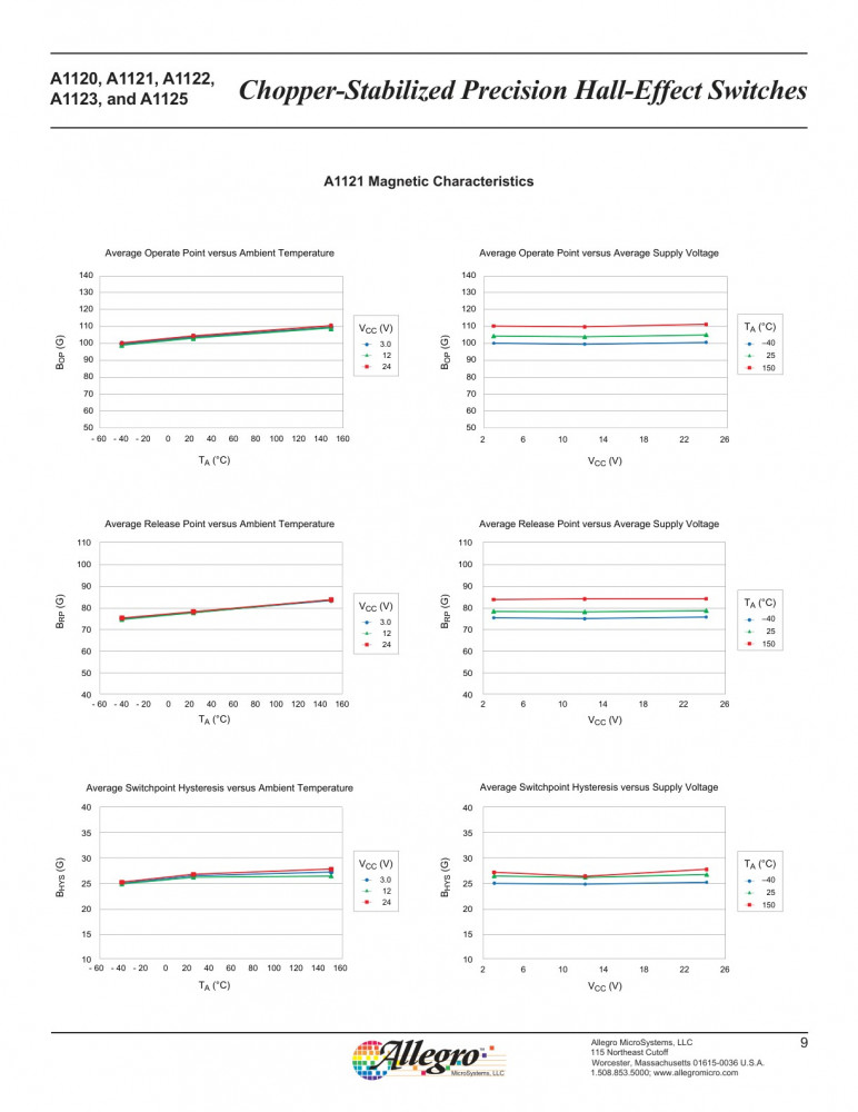 A1122LLHLT-T datasheet page 9