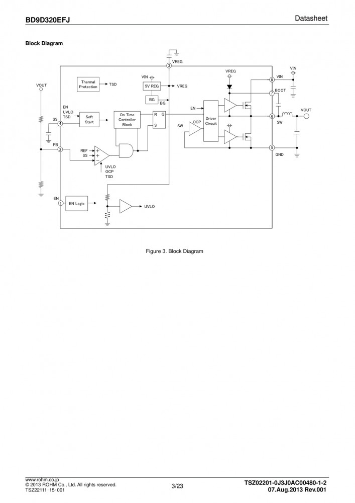 BD9D320EFJ-E2 datasheet page 3
