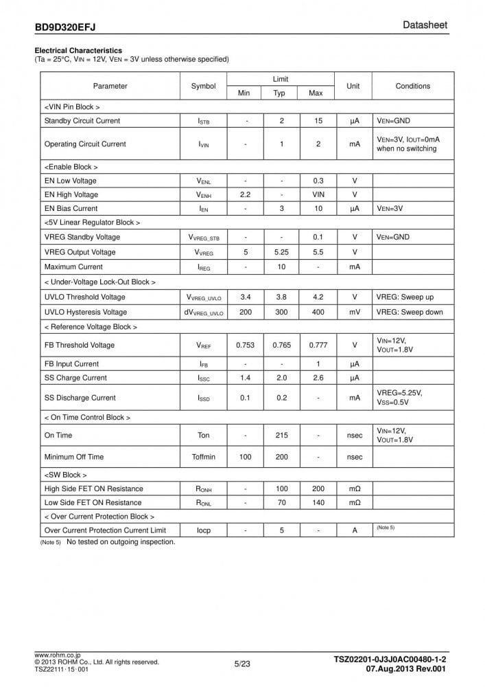 BD9D320EFJ-E2 datasheet page 5
