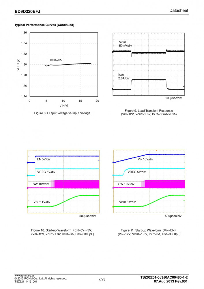 BD9D320EFJ-E2 datasheet page 7