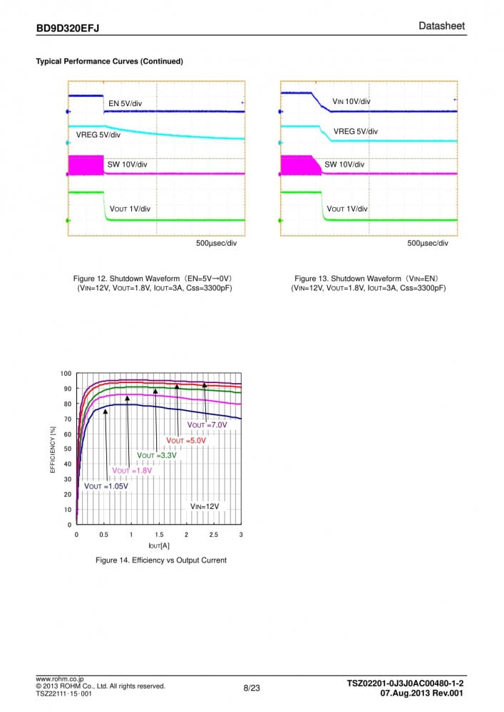 BD9D320EFJ-E2 datasheet page 8