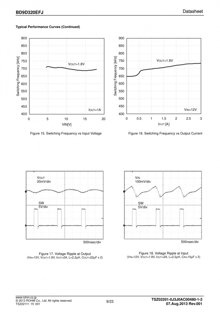 BD9D320EFJ-E2 datasheet page 9