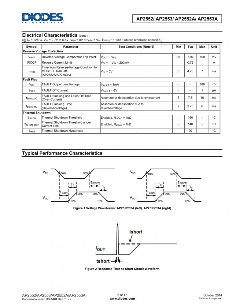 AP2553W6-7 datasheet page 6