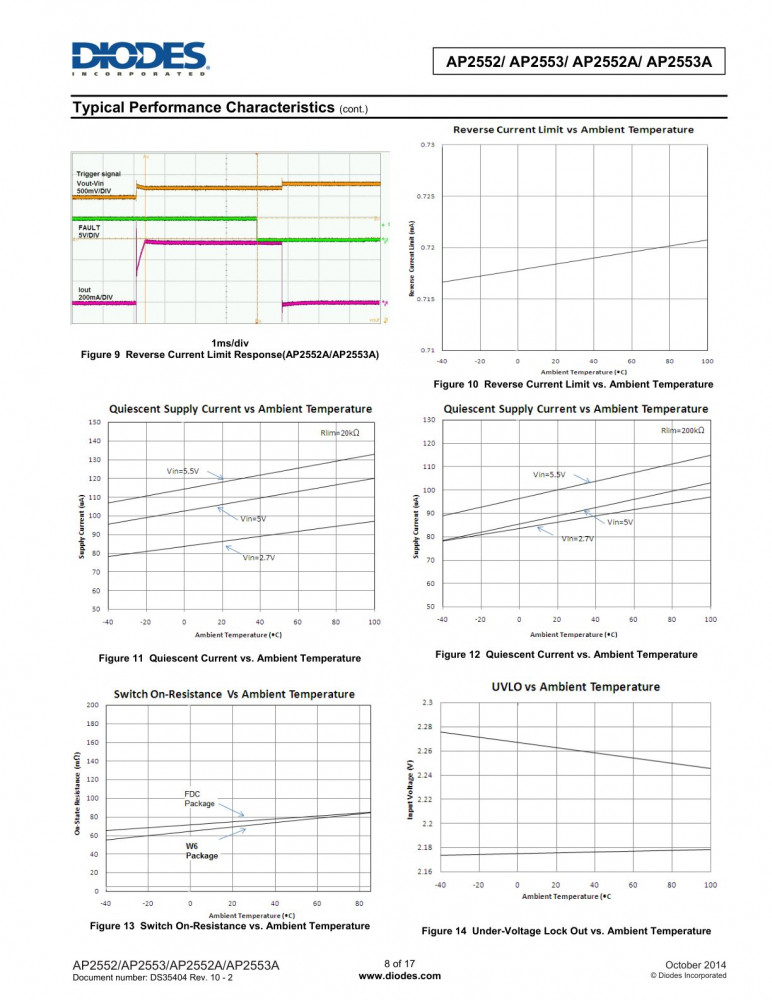 AP2553W6-7 datasheet page 8