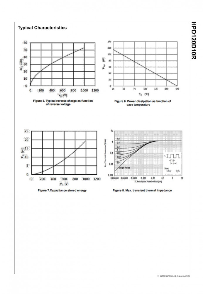 HPD120D10R datasheet page 4